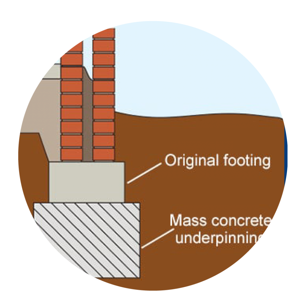 Underpinning - Foundation Repair